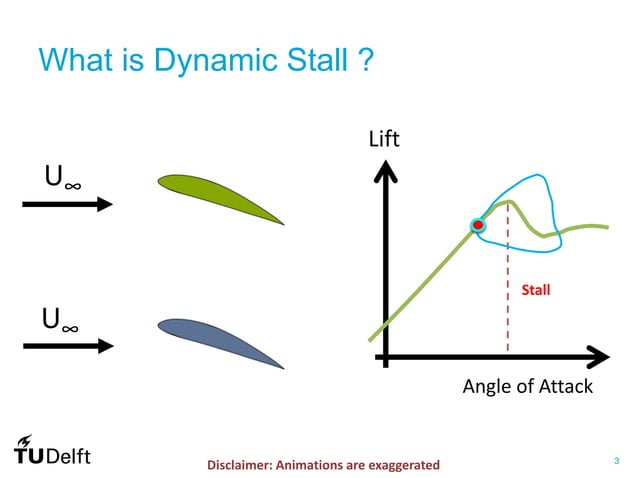 Dynamic stall modelling for wind turbines | PPTX
