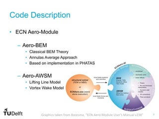 Dynamic stall modelling for wind turbines | PPTX