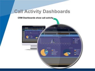 Dynamics Telephony Overview | PPTX | Technology & Computing