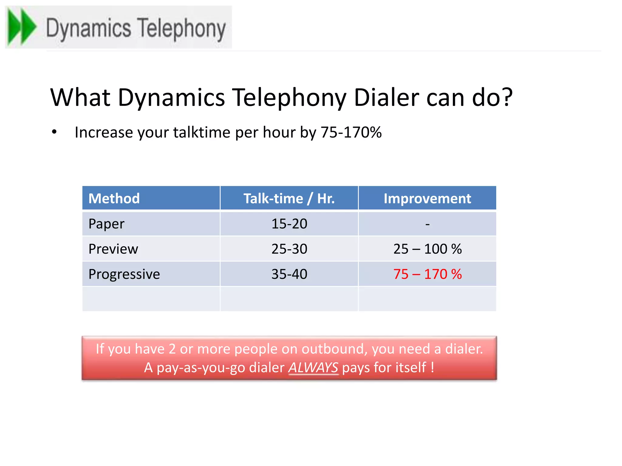 Dynamics Telephony Dialer Intro | PPTX