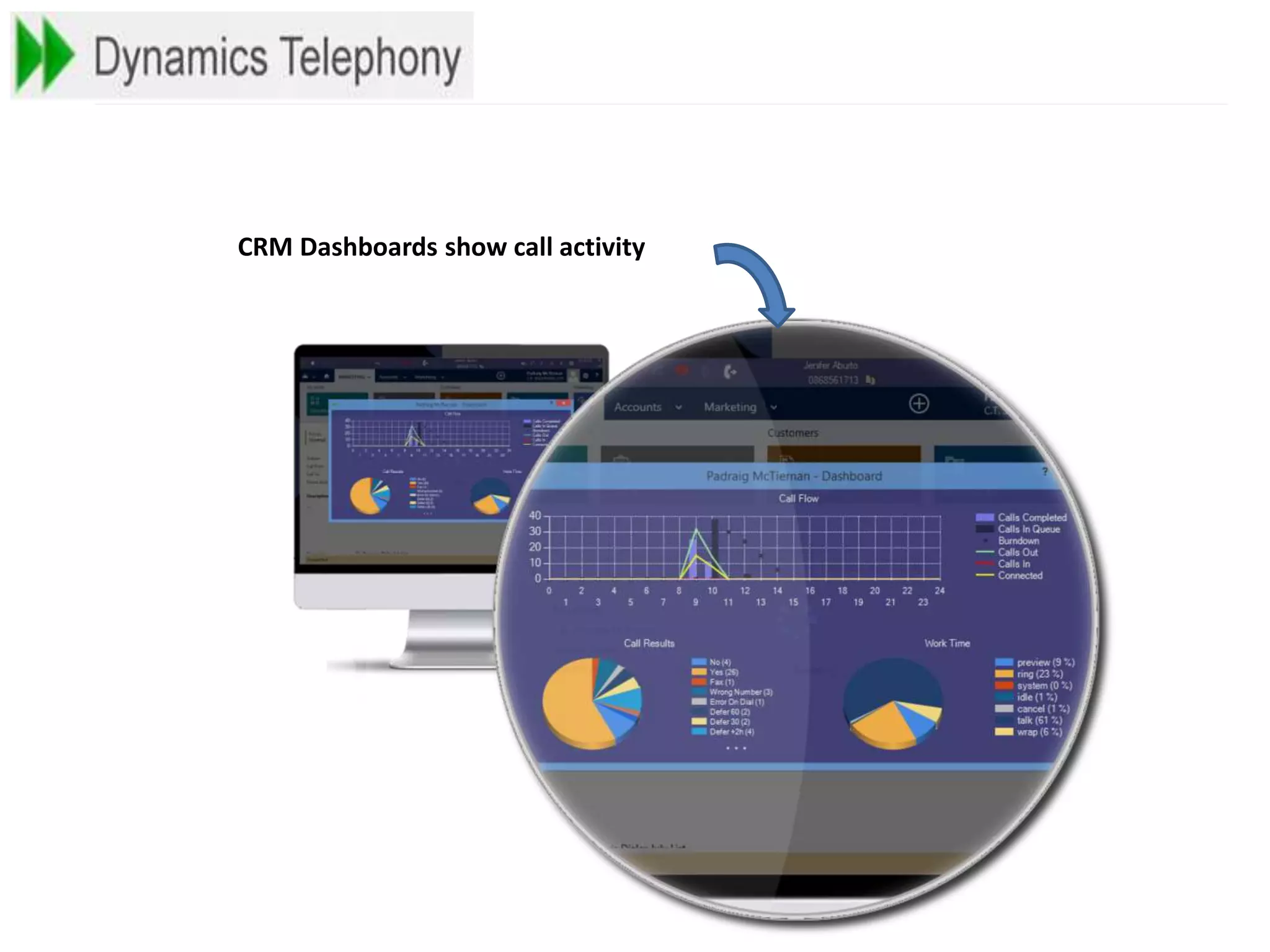 Dynamics Telephony Dialer Intro | PPTX