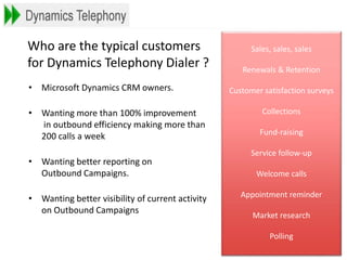 Dynamics Telephony Dialer Intro | PPT