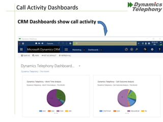 Dynamics telephony overview 2016 | PPT