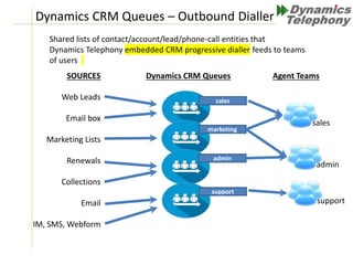 Dynamics telephony overview 2016 | PPT