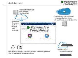 Dynamics Telephony overview | PPT