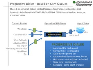 Dynamics Telephony overview | PPT