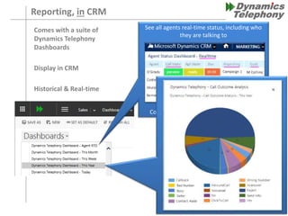 Dynamics Telephony overview | PPT