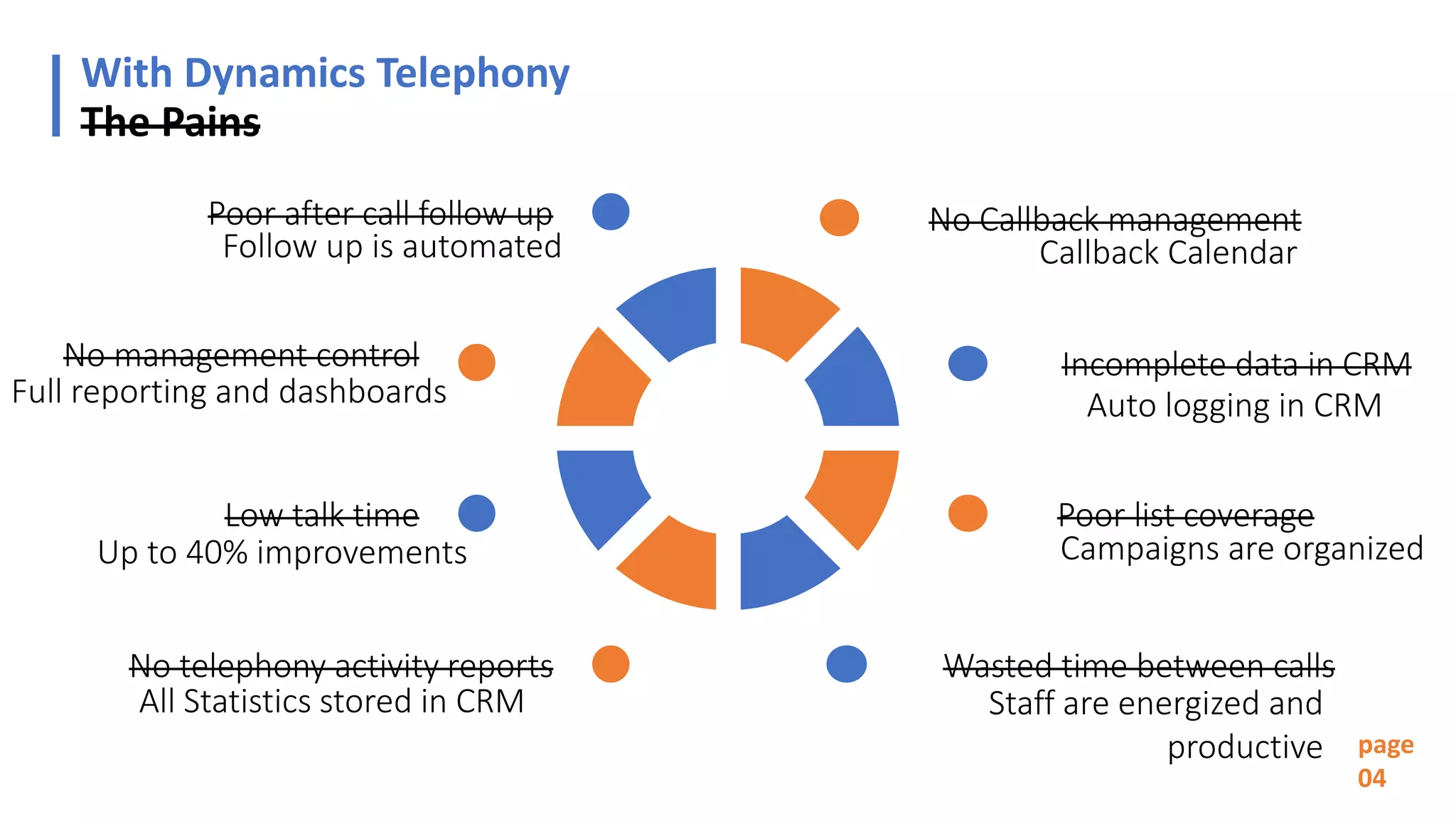 Dynamics telephony summary | PPSX