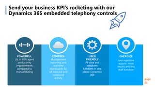 Dynamics telephony summary | PPSX