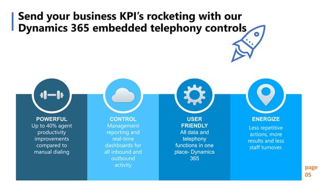 Dynamics telephony summary | PPSX