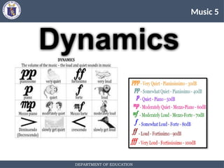 Dynamics , Tempo.pptx................... | PPTX