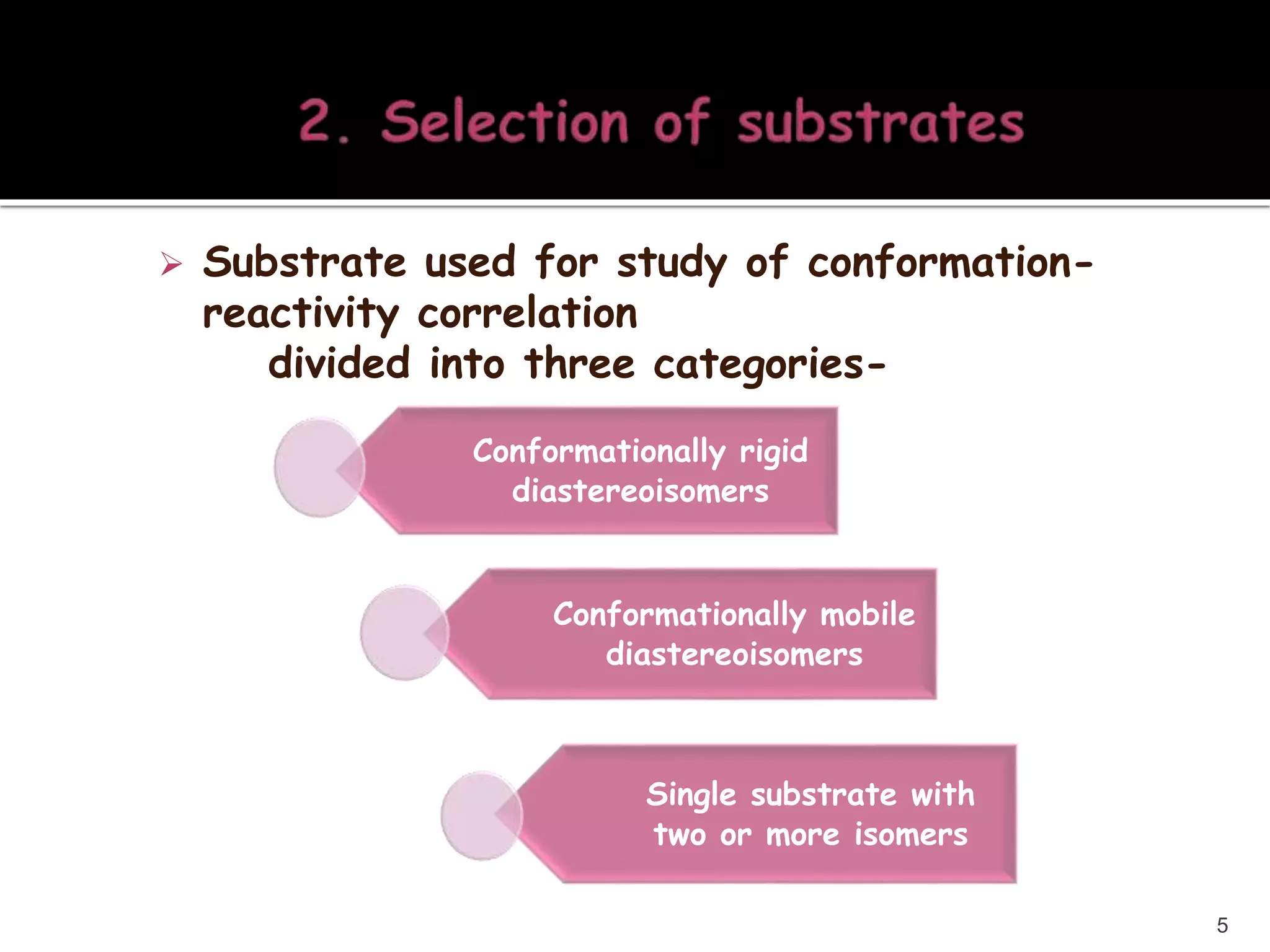 Dynamic Stereochemistry-Role of Conformation and Reactivity | PPT