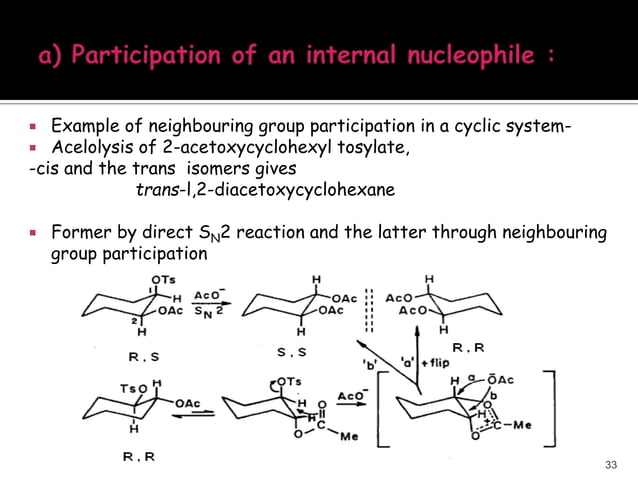 Dynamic Stereochemistry-Role of Conformation and Reactivity | PPT ...