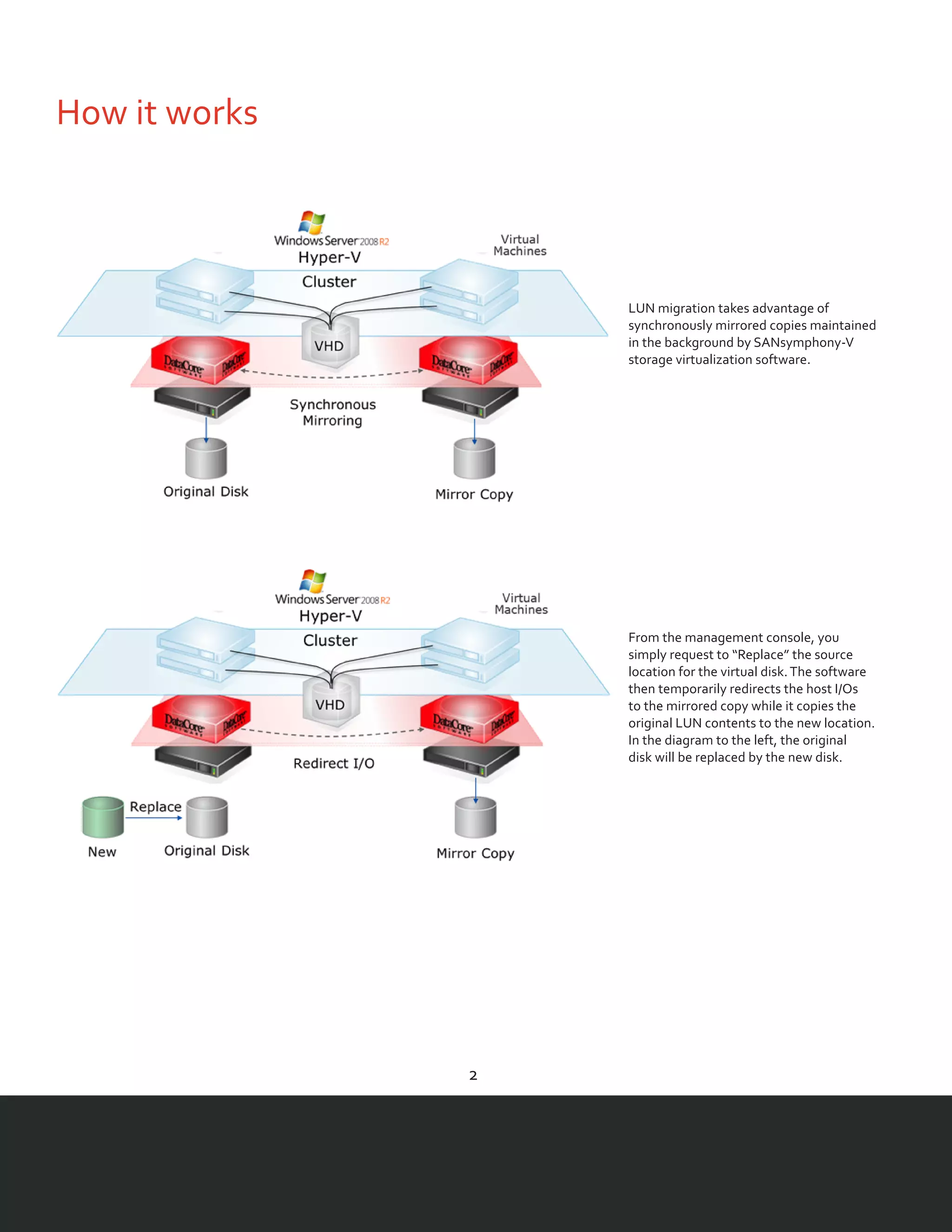 Dynamic Storage Mobility for Hyper V | PDF