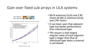 Dynamic sub arrays for Hybrid Precoding in Wide Band Millimeter Wave Wireless Communications | PPT