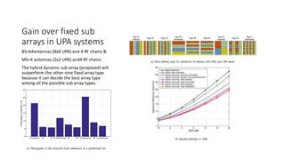 Dynamic sub arrays for Hybrid Precoding in Wide Band Millimeter Wave Wireless Communications | PPT