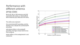 Dynamic sub arrays for Hybrid Precoding in Wide Band Millimeter Wave Wireless Communications | PPT