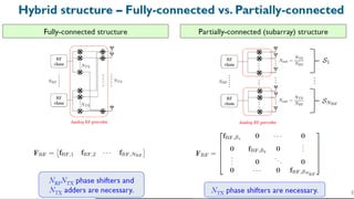 Dynamic sub arrays for Hybrid Precoding in Wide Band Millimeter Wave Wireless Communications | PPT