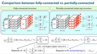 Dynamic sub arrays for Hybrid Precoding in Wide Band Millimeter Wave Wireless Communications | PPT