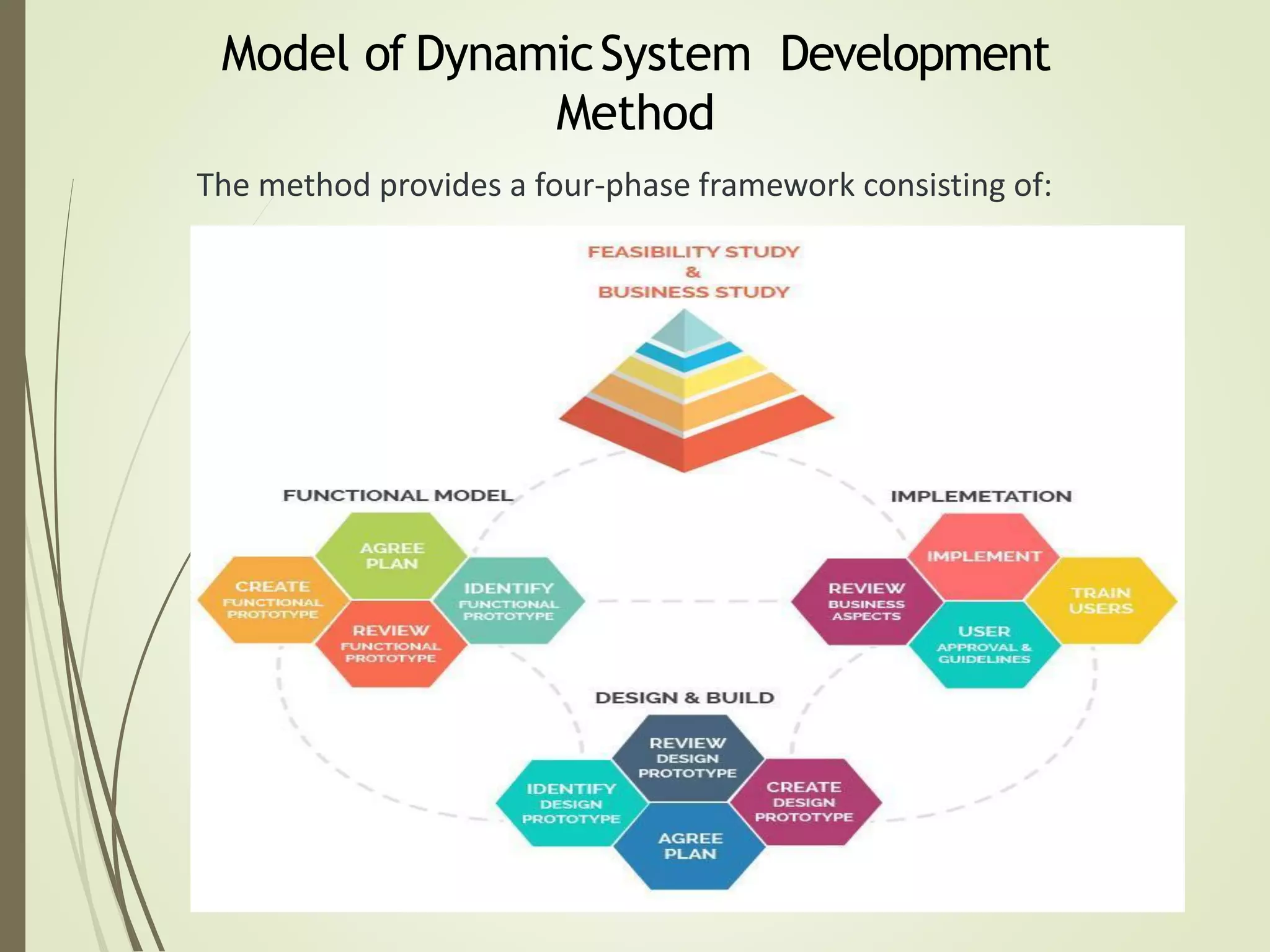 Dynamics ystems development method | PDF