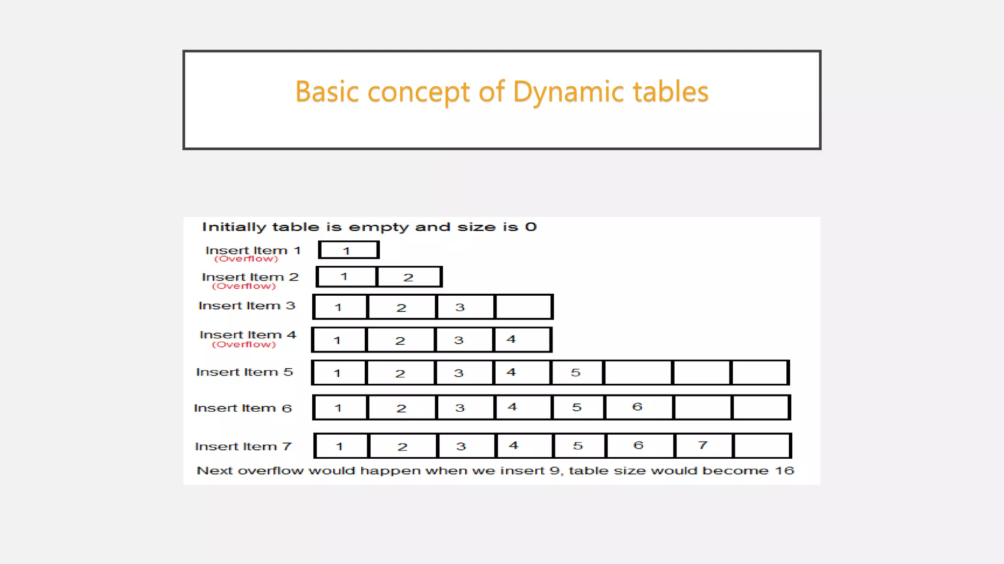 Dynamic table | PPT
