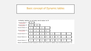 Dynamic table | PPT