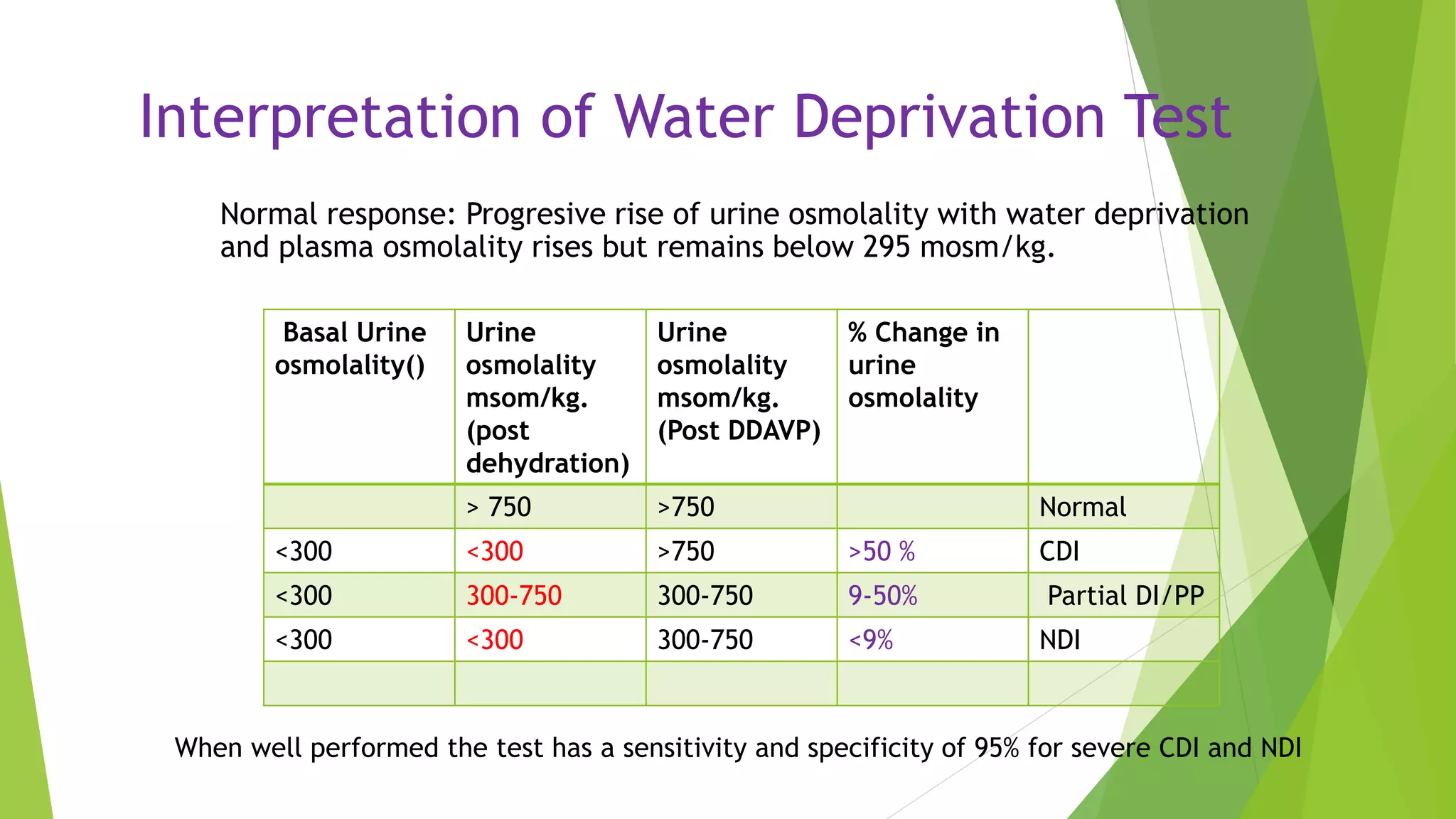 Dynamic testing in endocrinology | PPTX