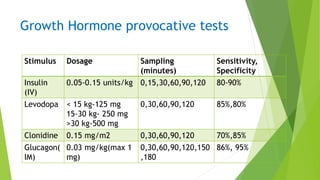 Dynamic testing in endocrinology | PPTX