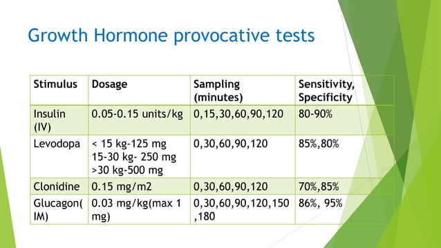 Dynamic testing in endocrinology | PPTX | Endocrine and Metabolic ...