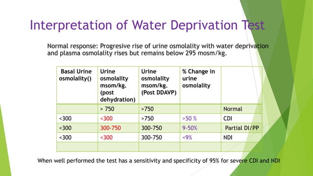 Dynamic testing in endocrinology | PPTX | Endocrine and Metabolic ...