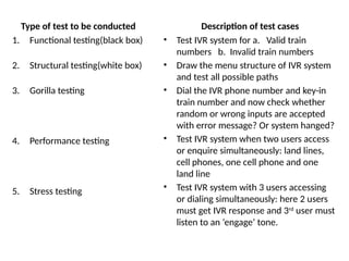 dynamic testing for polytechnic students | PPT
