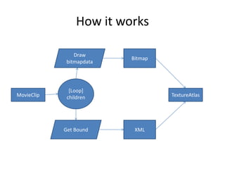 Dynamic Texture Atlas by Epul | PPT