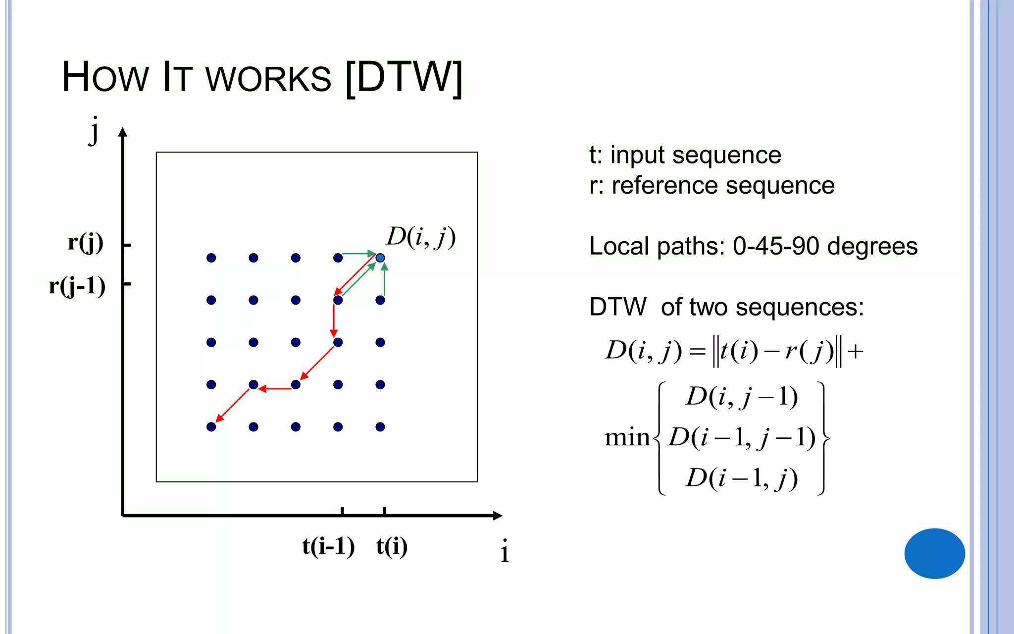 Dynamic time wrapping | PPTX