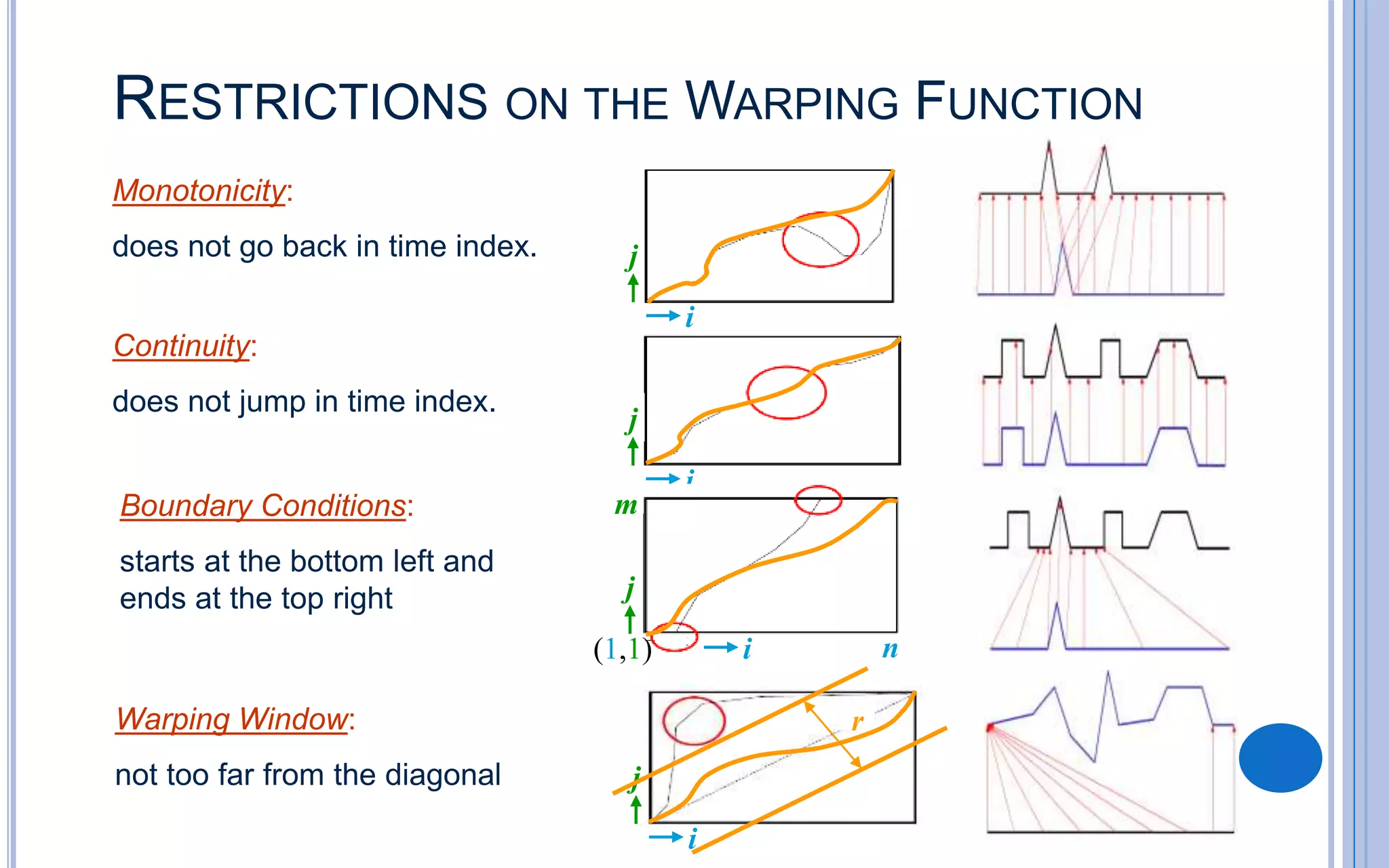 Dynamic time wrapping | PPTX
