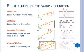 Dynamic time wrapping | PPTX