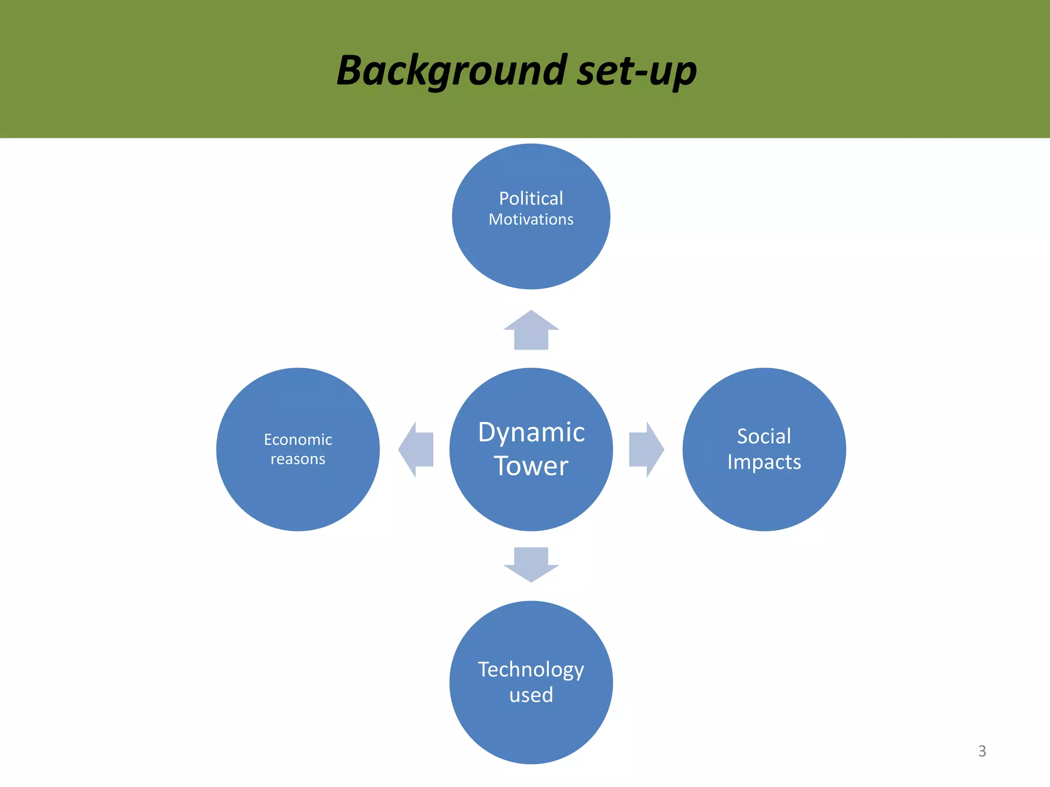 Dynamic tower ,dubai,da vinci tower | PPT
