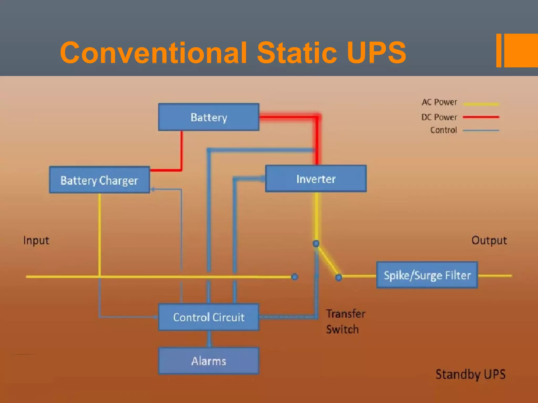 Dynamic UPS | PPT