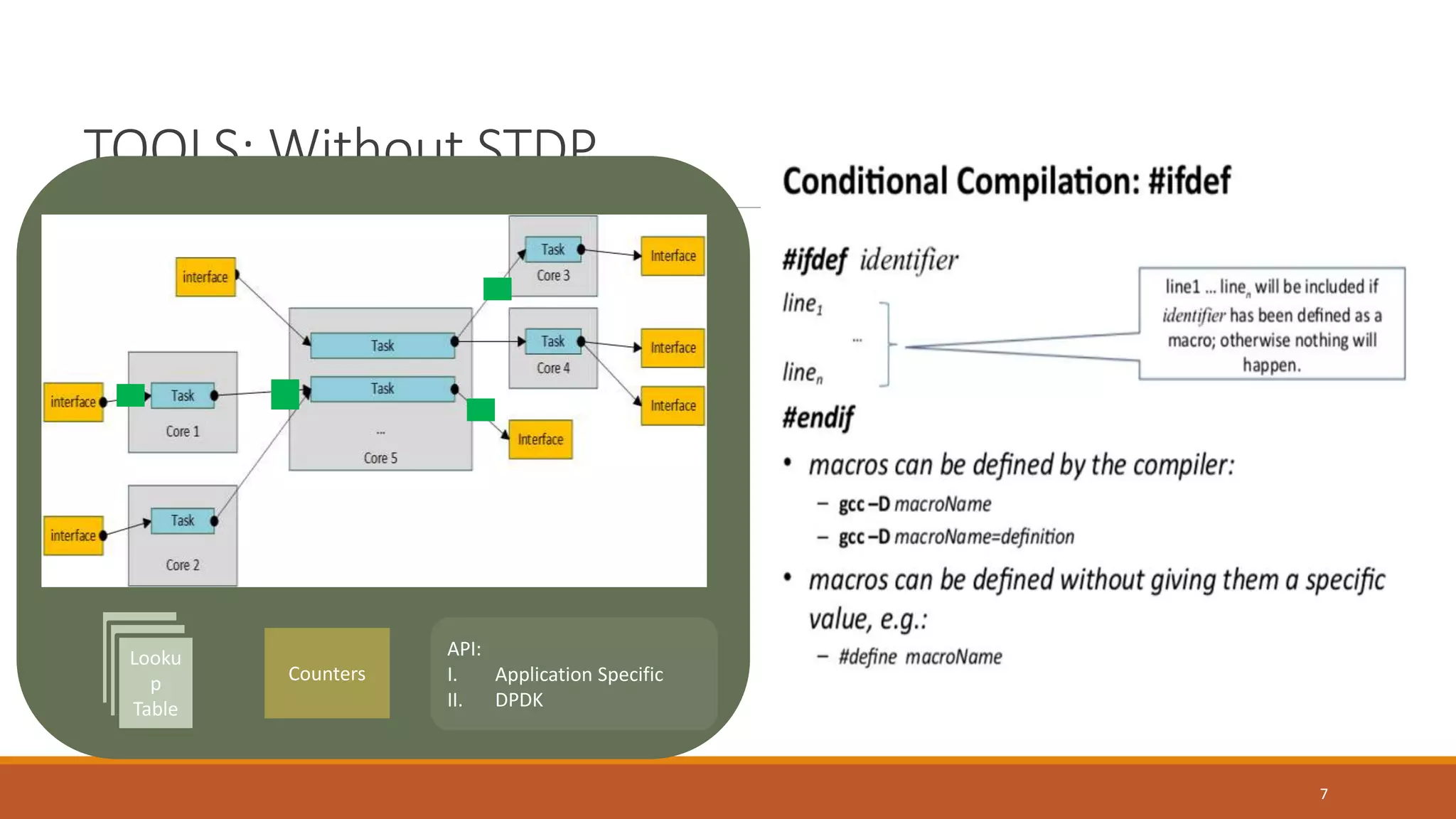 Dynamic user trace | PPT