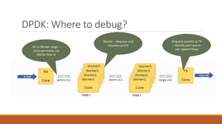 Dynamic user trace | PPT