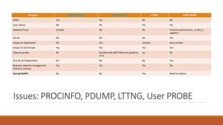 Dynamic user trace | PPT