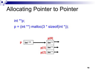 dynamic_v1-memory-management-in-c-cpp.ppt
