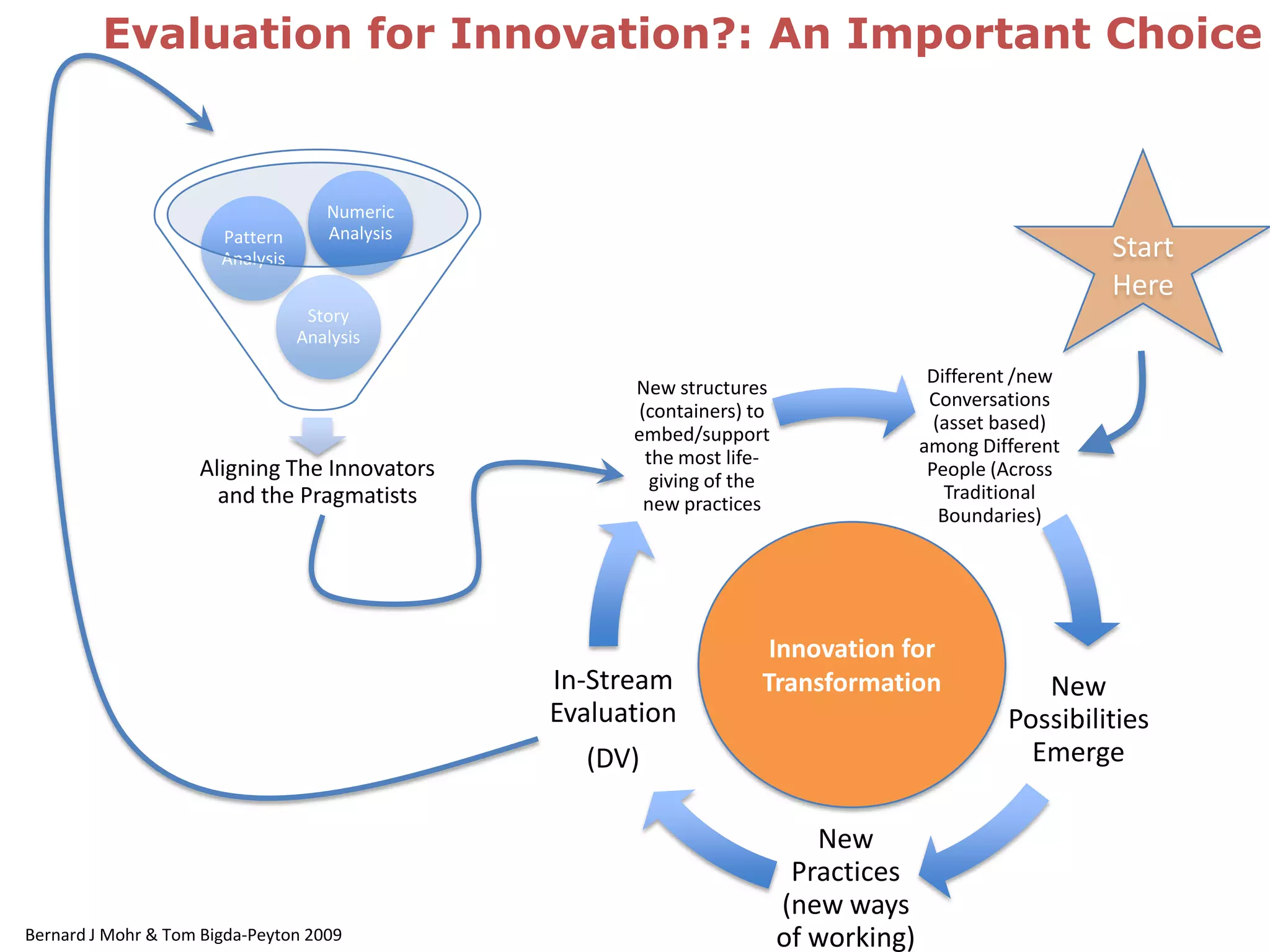 Dynamic Valuation | PPTX