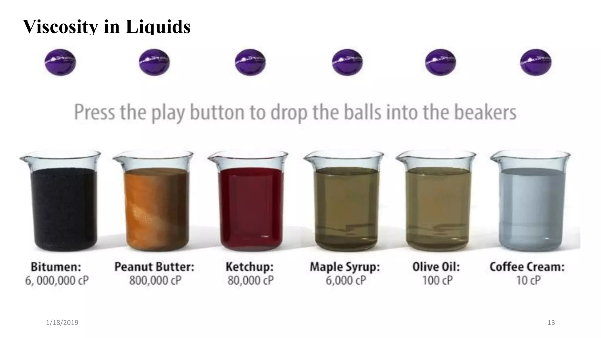 Dynamic viscosity | PDF