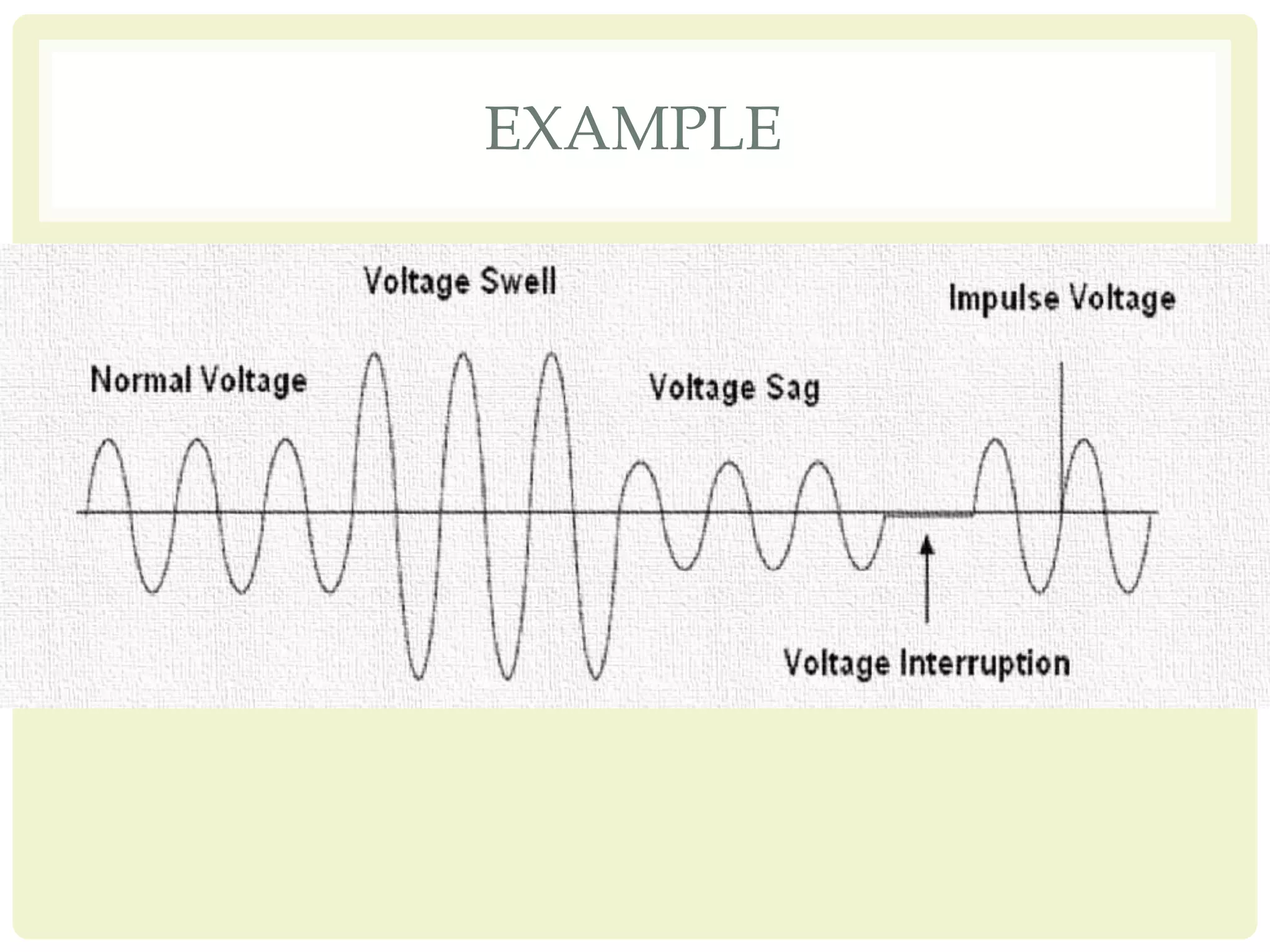 Dynamic voltage restorer | PPTX