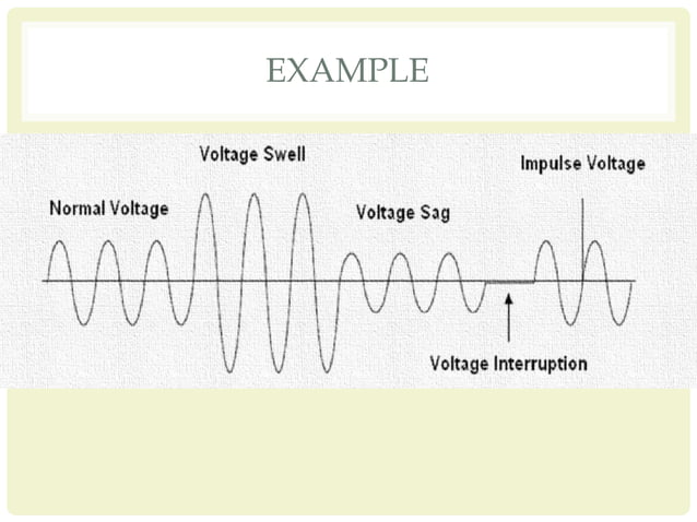 Dynamic voltage restorer | PPTX | Cameras and Camcorders | Consumer Electronics