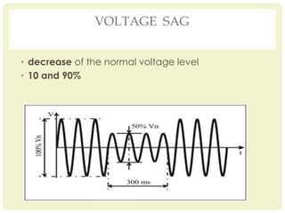 Dynamic voltage restorer | PPTX