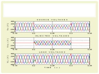 Dynamic voltage restorer | PPTX