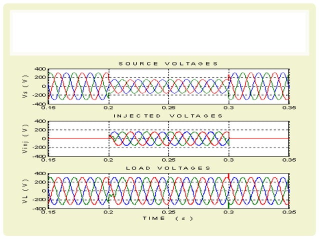 Dynamic voltage restorer | PPTX | Cameras and Camcorders | Consumer Electronics