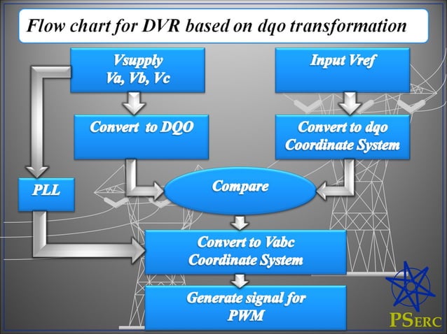Dynamic Voltage Restorer Dvr2 Ppt Consumer Electronics Technology And Computing