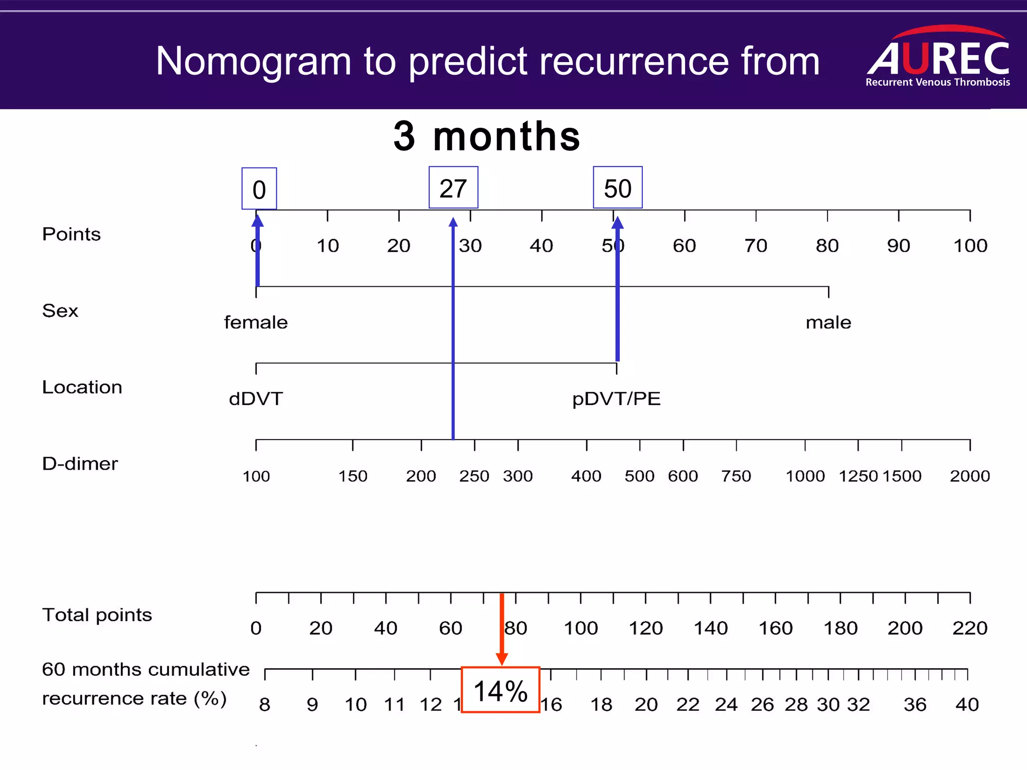 DynamicVPM (Vienna Prediction Model) | PPT